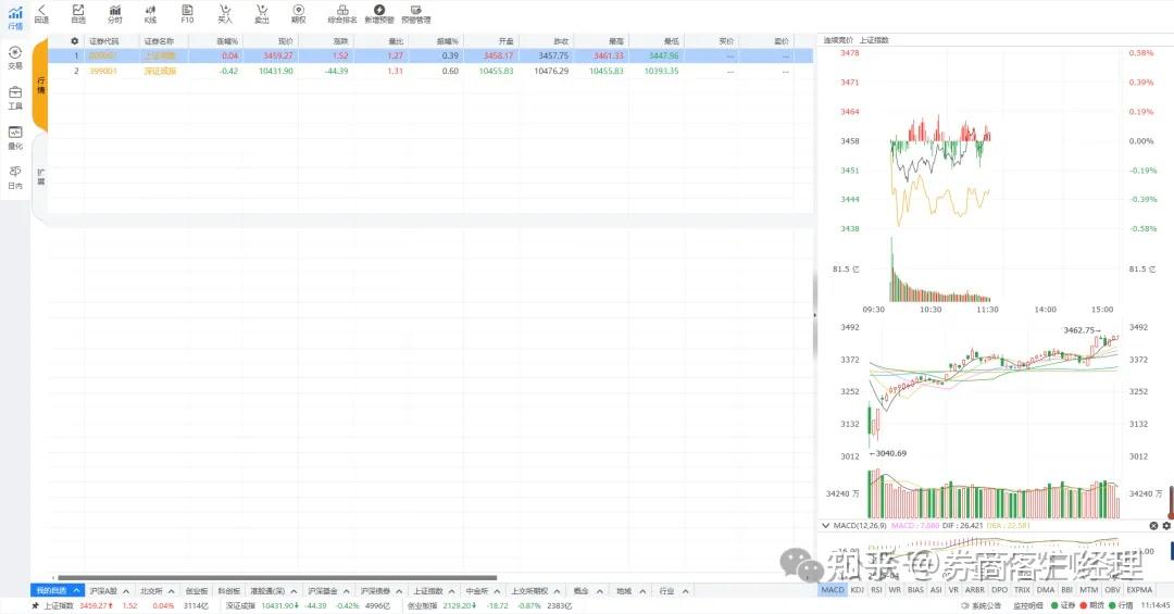 免费量化神器QMT vs ptrade：一文教你选对量化平台（全网最详细分析） - 知乎