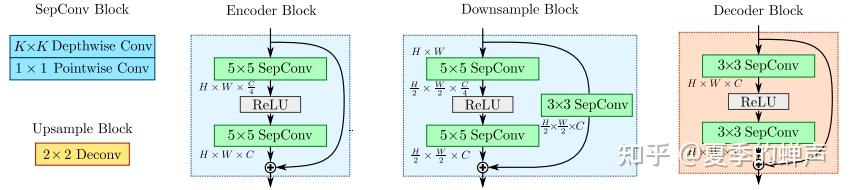 [阅读] Practical Deep Raw Image Denoising on Mobile Devices - 知乎