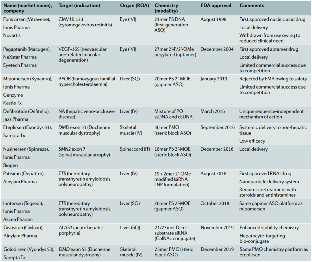 Nature综述：寡核苷酸疗法，未来可期 - 知乎