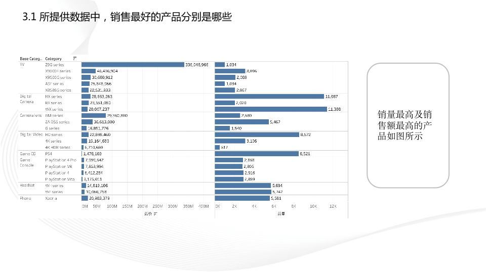 sony销售数据分析报告 - 知乎