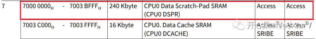 TriCore架构学习笔记（一）：架构总览 - 知乎