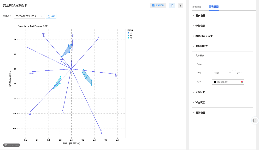 深入理解RDA，交互RDA分析工具助你轻松上手 - 知乎