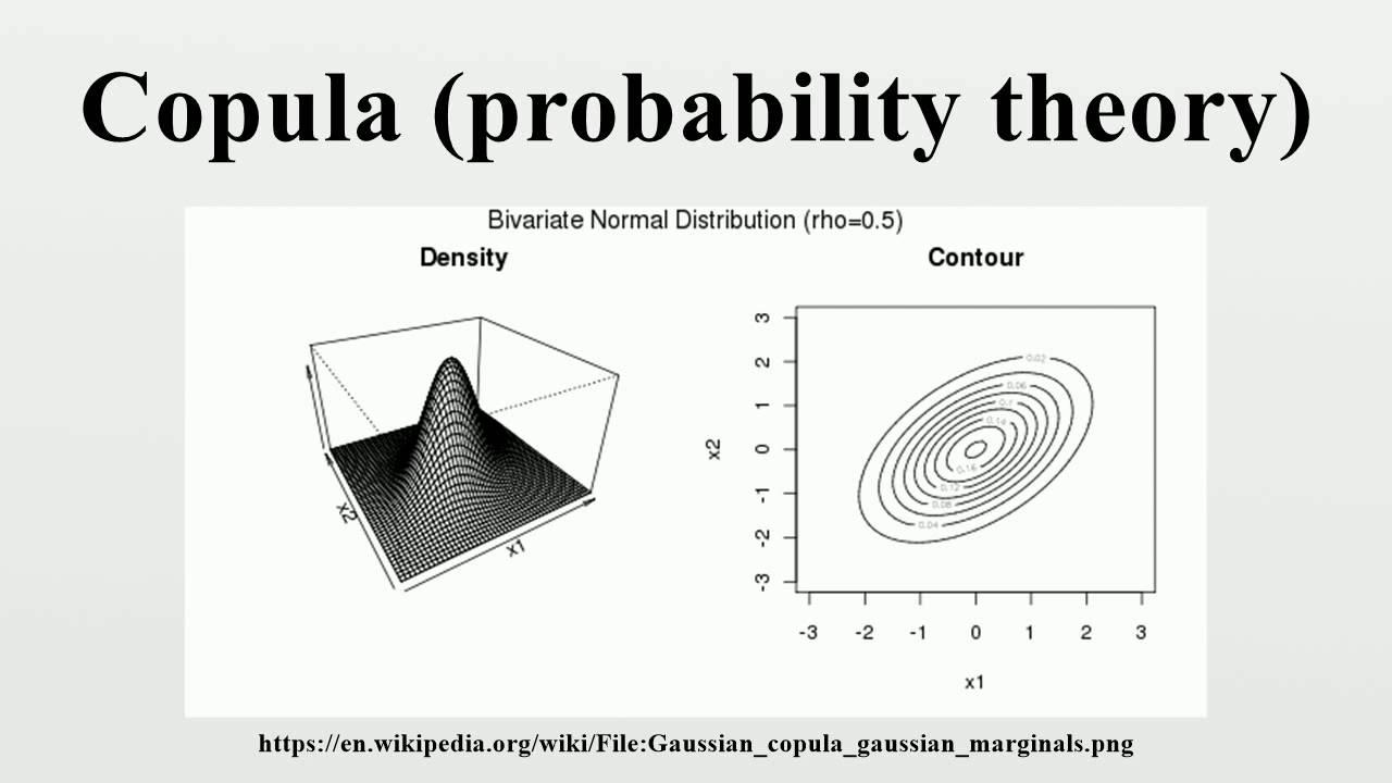 Copula系列（一）-什么是Copula函数 - 知乎