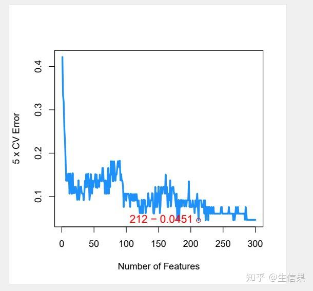 8+SCI生信文章常用机器学习算法LASSO,SVM-RFE推荐 - 知乎