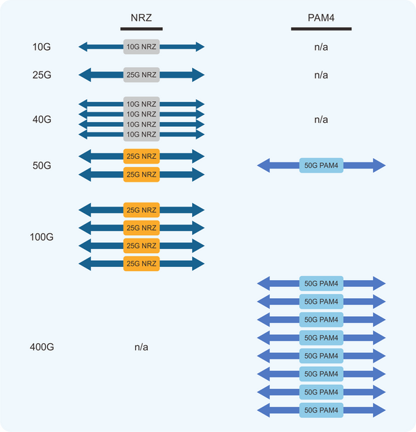 50G SFP56在当今网络中的关键作用 - 知乎