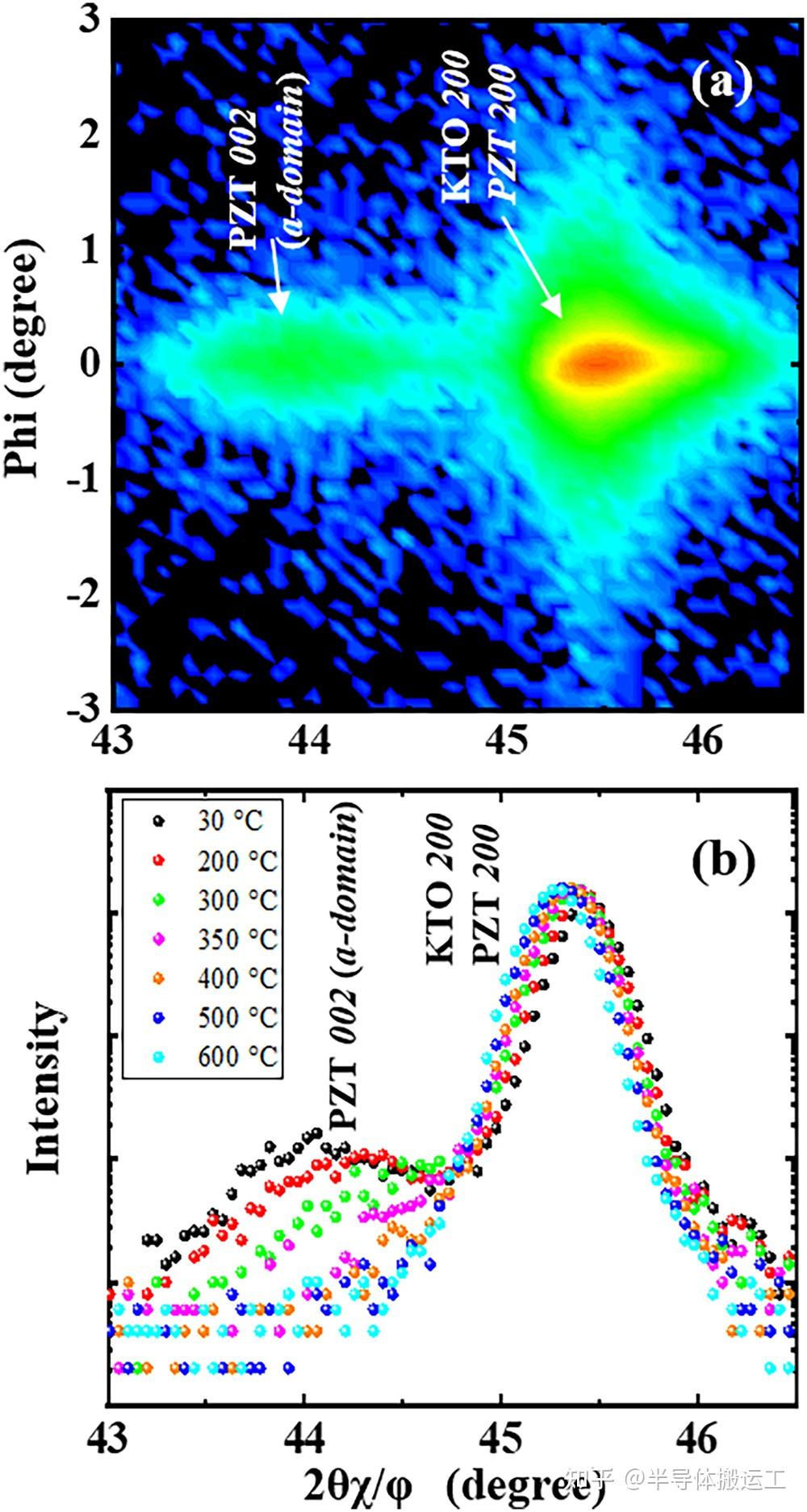 压缩应变(100)/(001)外延四方PZT薄膜的畴结构转变 - 知乎