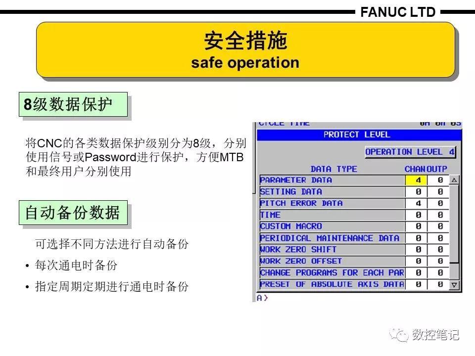 FANUC Series 0i / 0i Mate-MODEL D 区别及功能说明 - 知乎