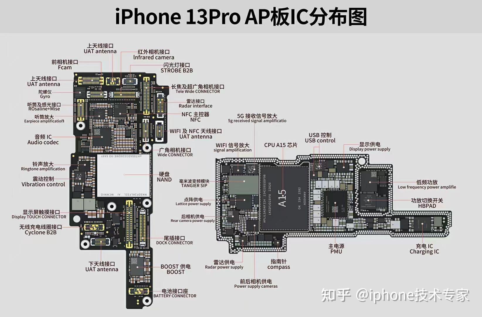 iPhone13Promax拆解及主板功能介绍 - 知乎