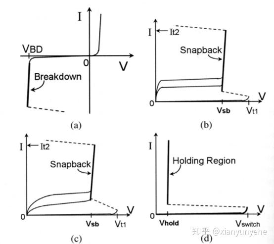 ESD保护电路概述（1） - 知乎