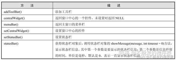Python Qt GUI设计：QMainWindow、QWidget和QDialog窗口类（基础篇—10）