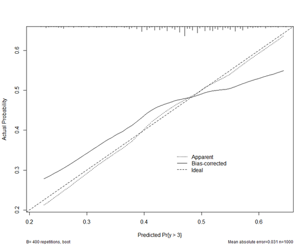 R数据分析：临床预测模型实操，校准曲线和DCA曲线做法示例 - 知乎