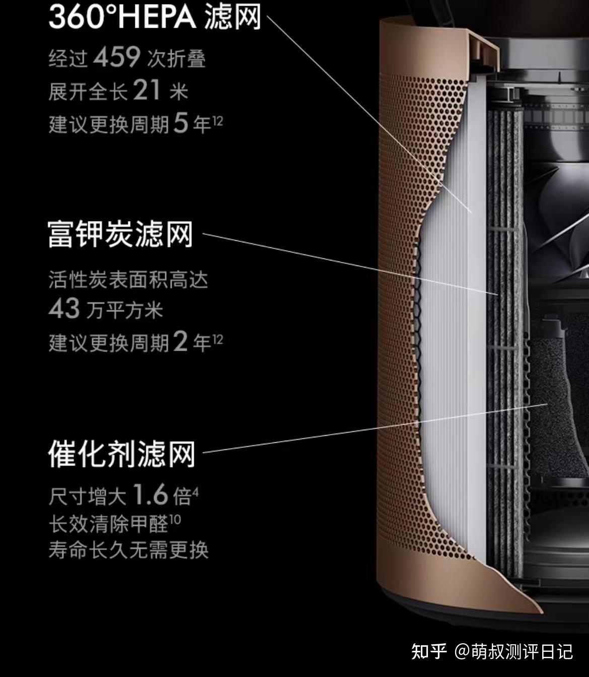 戴森空气净化器详细盘点！戴森HP09/BP04，双十一到底应该买哪款？ - 知乎