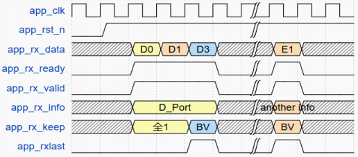 FPGA实现100G UDP协议栈，纯verilog代码编写，基于Ultrascale+ 100G Ethernet Subsystem架构，提供工程源码和技术支持 - 知乎