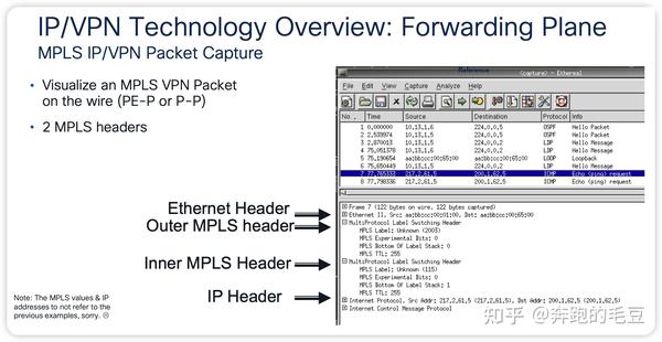 MPLS L3VPN - RD, RT, VPN Label - 知乎