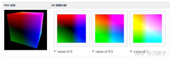 Understanding Light and Color - 知乎