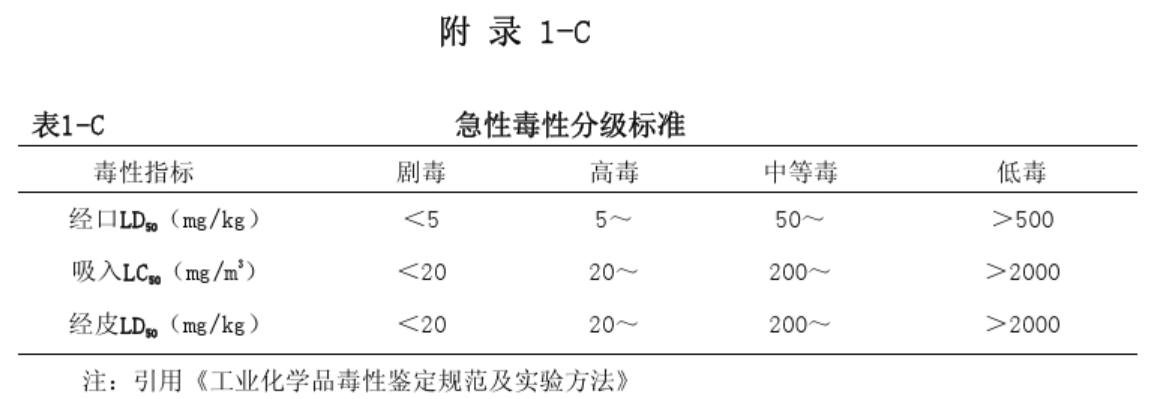 抛开剂量谈一谈毒性 - 知乎