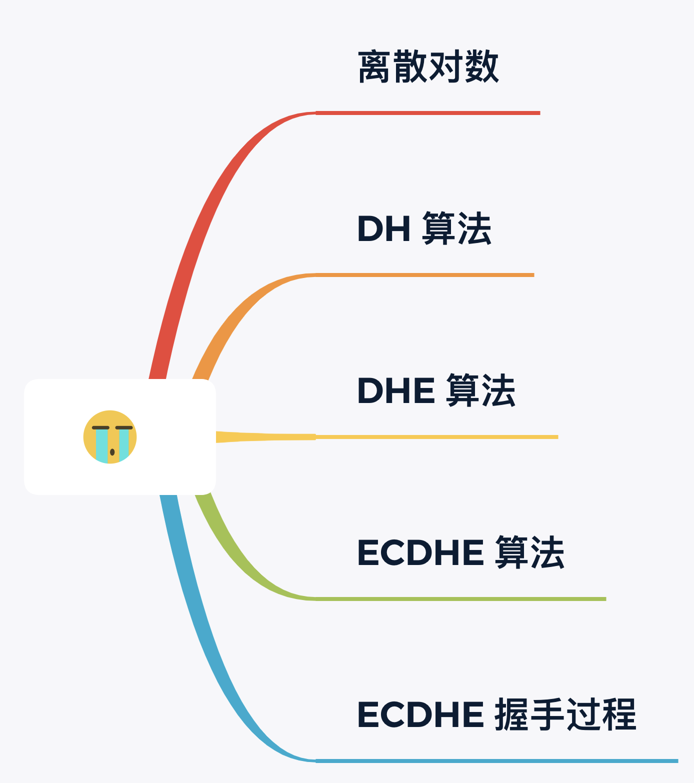 图解 HTTPS：ECDHE 握手过程 - 知乎