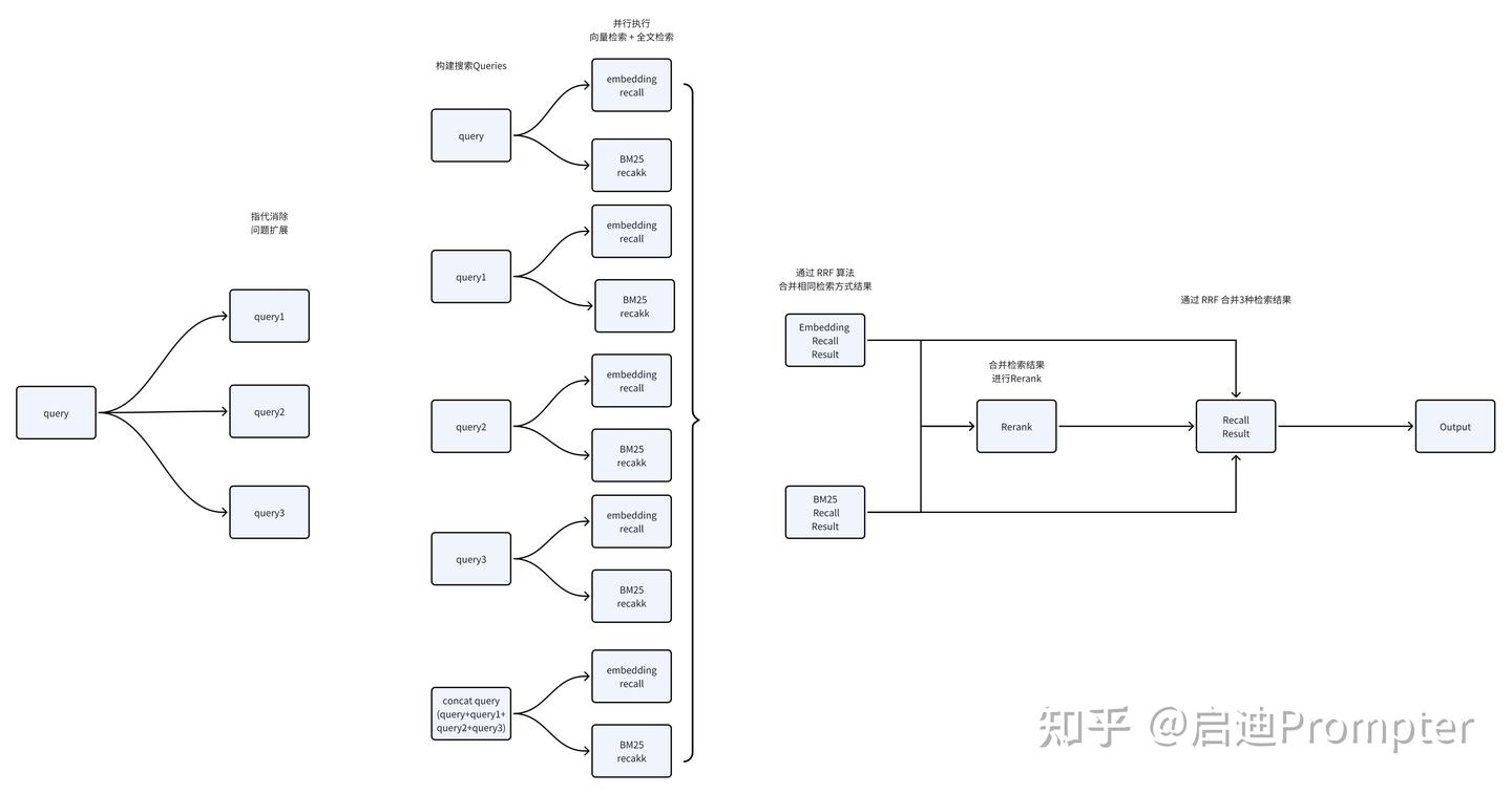 这可能是全网最详细的 FastGPT 问答助手工作流搭建指南，建议收藏！ - 知乎
