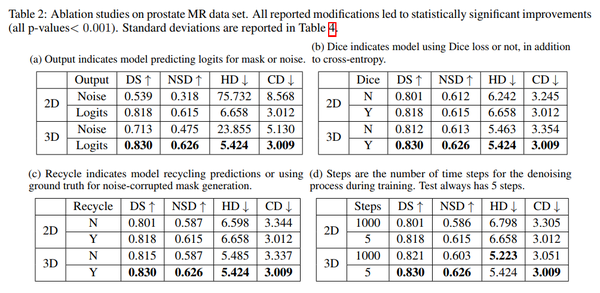 ImgX-DiffSeg：基于 DDPMs 的 3D 医学图像分割 - 知乎