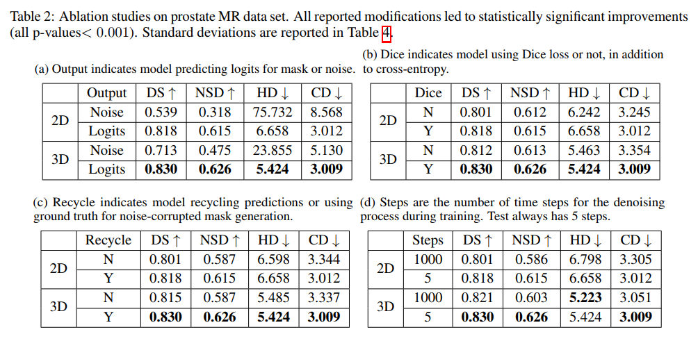 ImgX-DiffSeg：基于 DDPMs 的 3D 医学图像分割 - 知乎