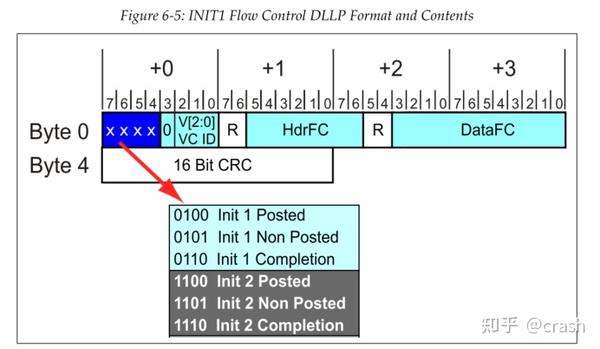 Flow Control 机制 - 知乎