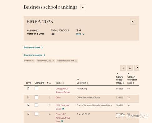 港大EMBA、港科大EMBA，香港EMBA排名盘点！ - 知乎