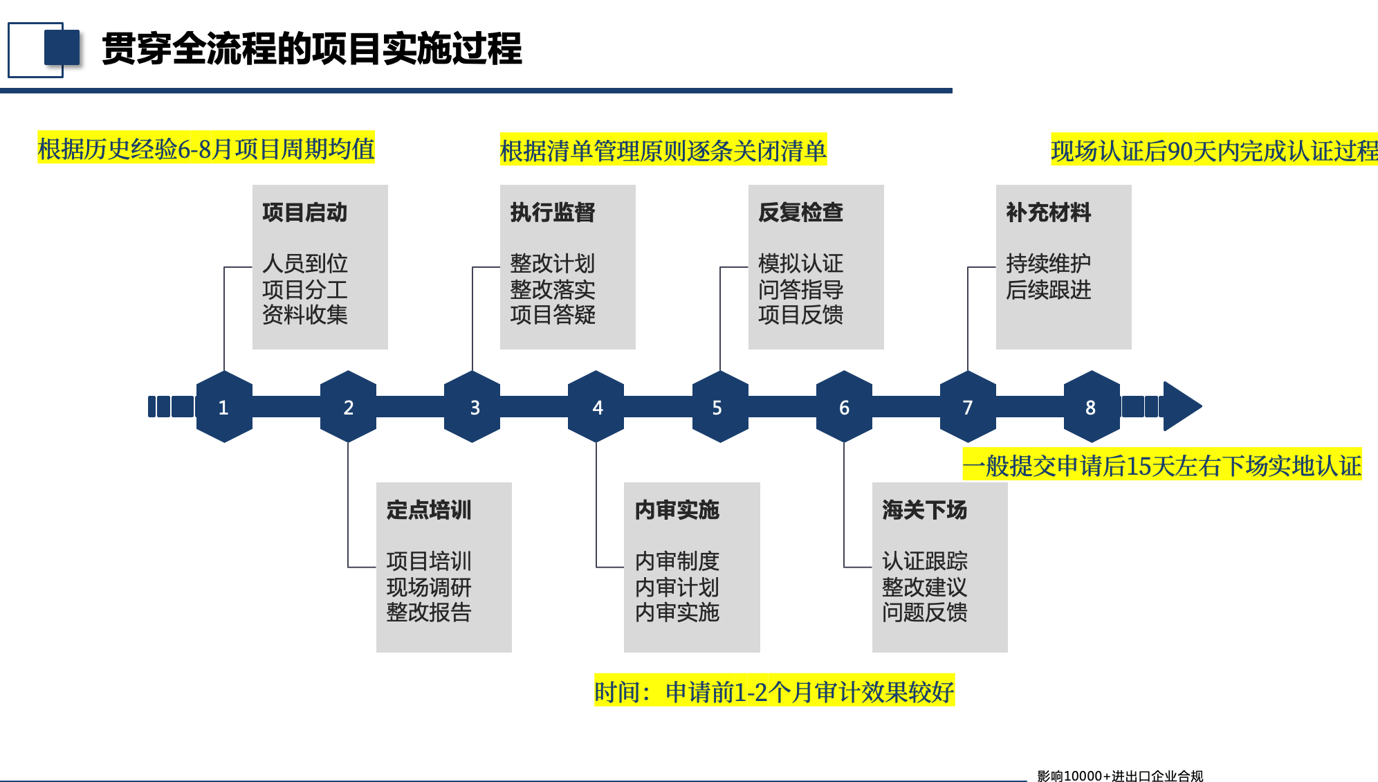 为什么要申请AEO认证，这篇文章说清楚了！ - 知乎