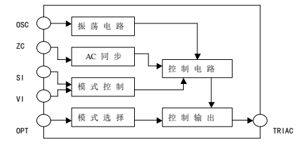 提供通泰TT6061触摸芯片 - 知乎
