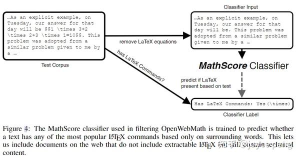 OpenWebMath 论文解读 - 知乎