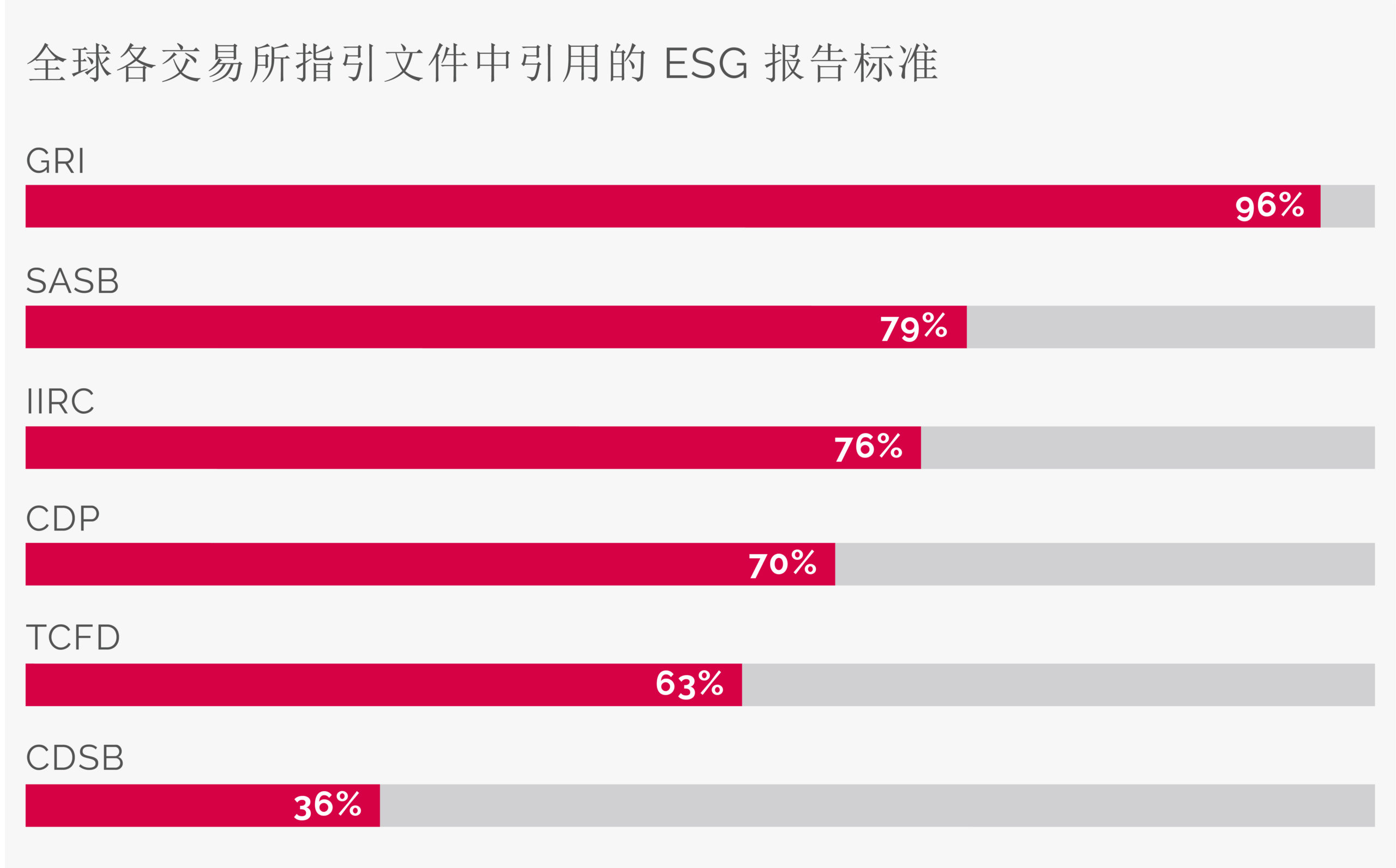 新版 GRI 标准即将生效，ESG 信息披露新趋势 - 知乎
