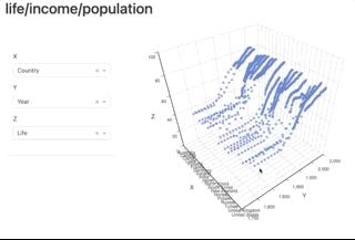 使用python和echarts来做炫酷的 dashboard 吧 - 知乎