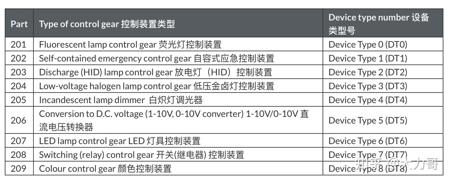 大力哥谈 DALI - DT6 和 DT8 是什么鬼？ - 知乎