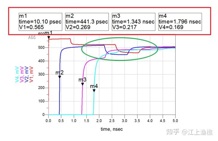 TDT的概念 - 知乎