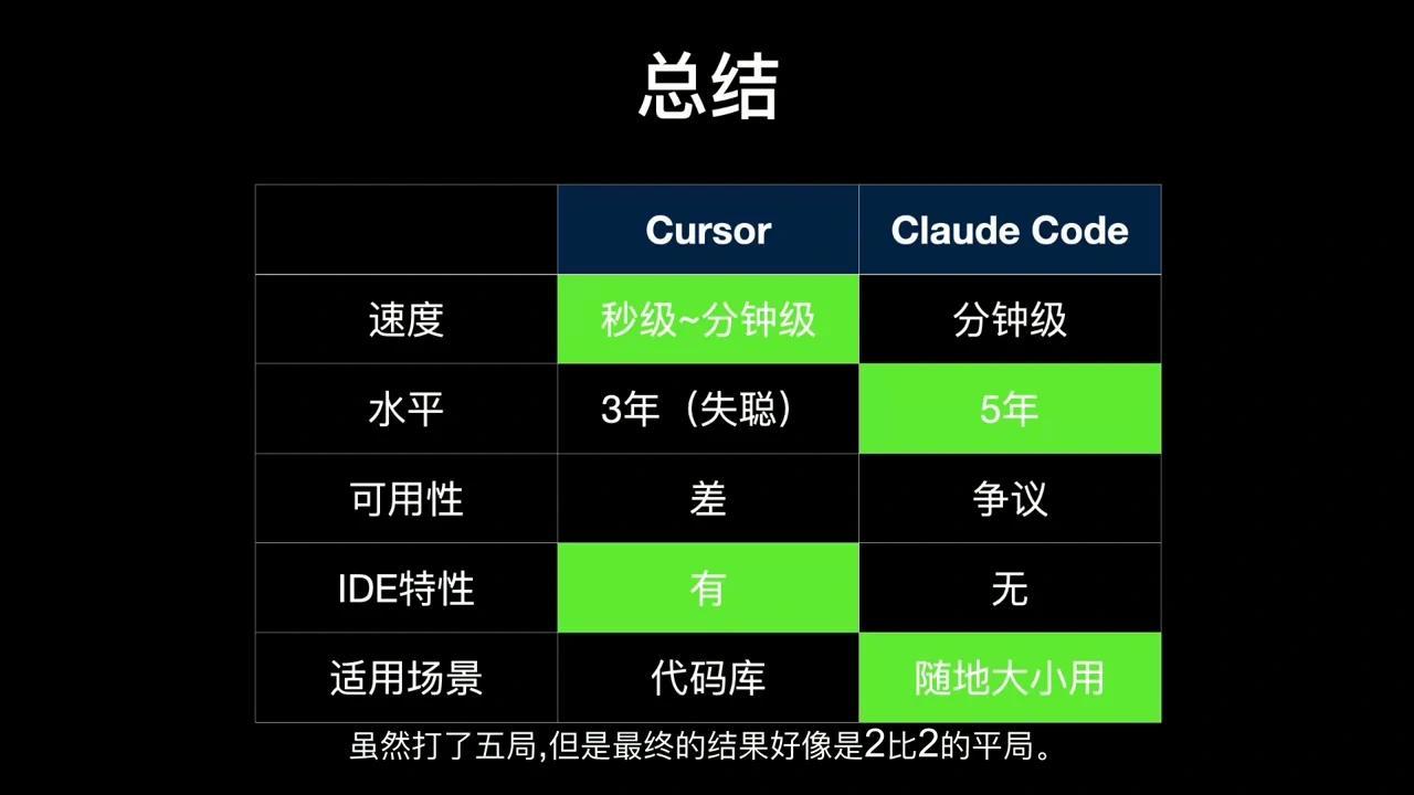 全面对比Cursor和Claude Code：你看好哪个 - 知乎