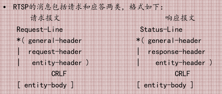 关于RTSP_RTP_RTCP协议的深刻初步介绍 - 知乎