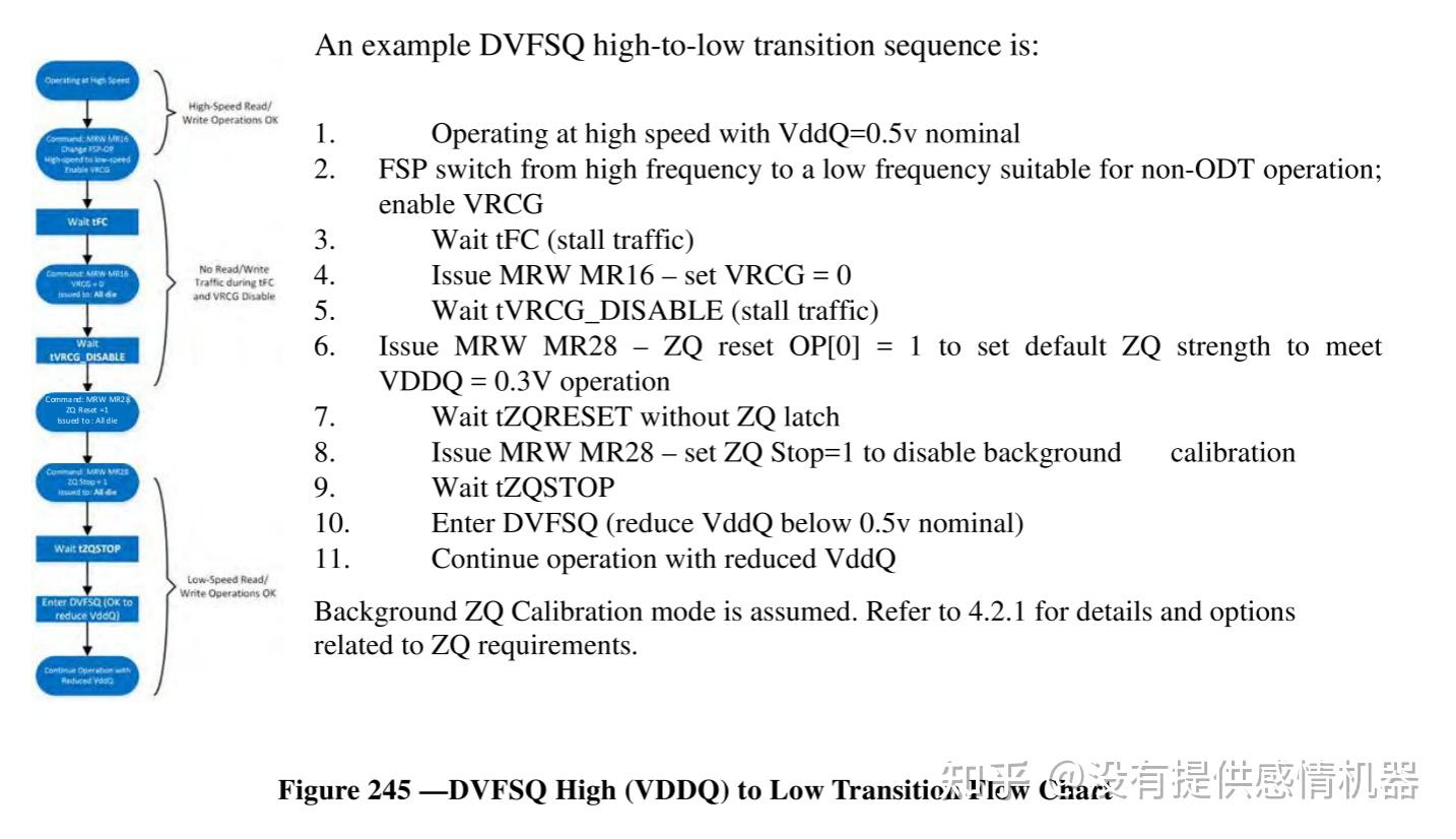 LPDDR5/5X 协议解读（十一）DVFS operation - 知乎
