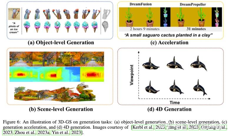 最新Gaussian Splatting综述！三维重建迈向3D GS新时代（复旦大学最新综述） - 知乎