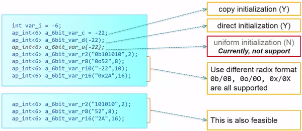 Vivado HLS教程整理（一）任意精度数据类型 - 知乎
