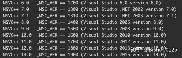 软件版本命名规则详解和语义化版本控制规范 - 知乎