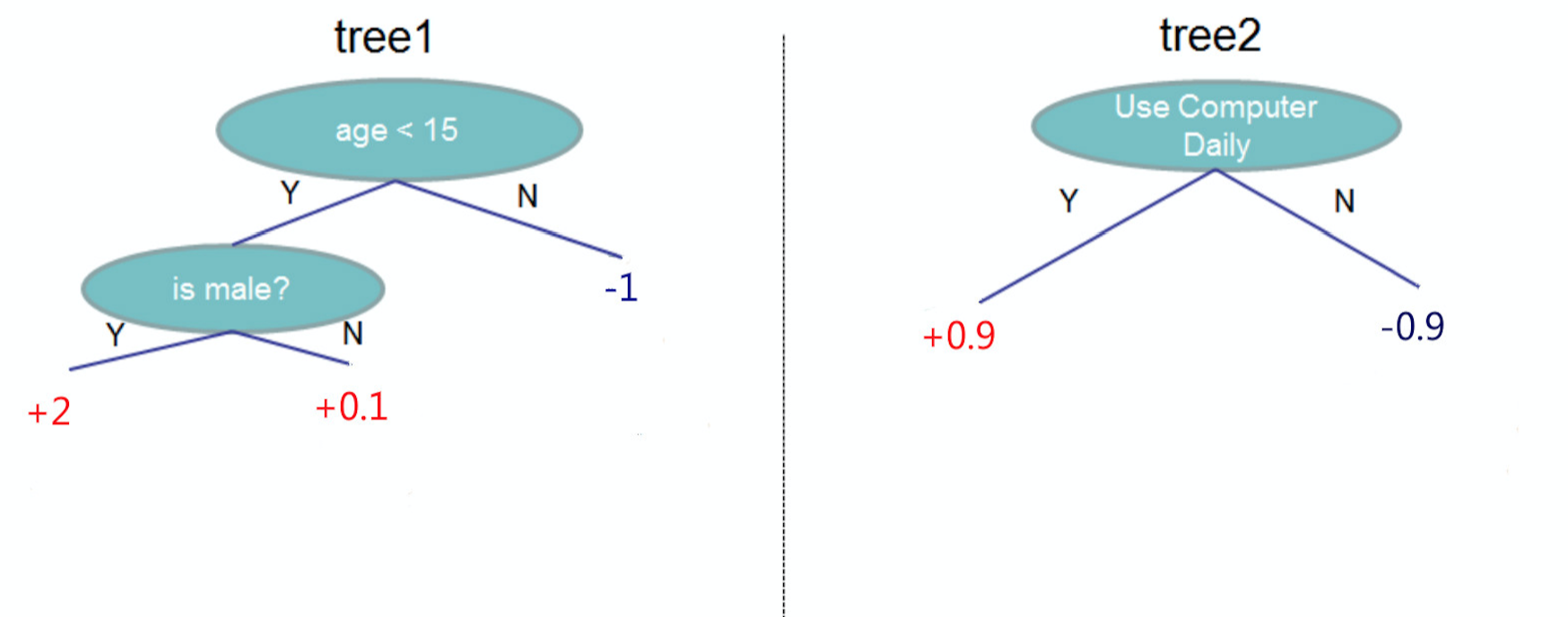 GBDT的原理和应用 - 知乎
