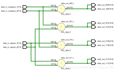 matlab与FPGA数字信号处理系列（6）—— Verilog 实现并行 FIR 滤波器 - 知乎