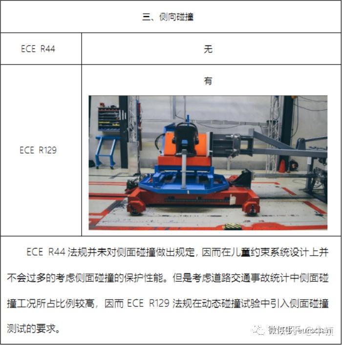 儿童安全座椅ECE R44与ECE R129简析 - 知乎