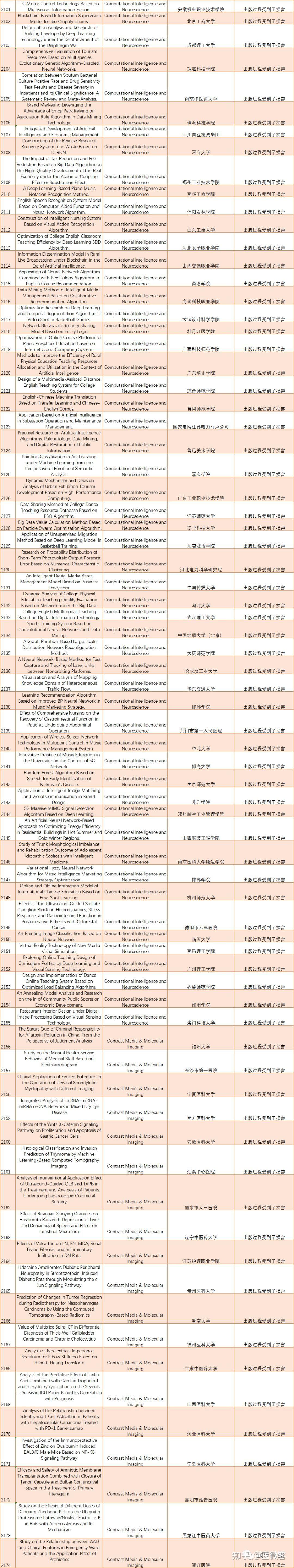 Hindawi撤稿中国学者2174篇！首医大、浙大、交大、苏大等居多 - 知乎
