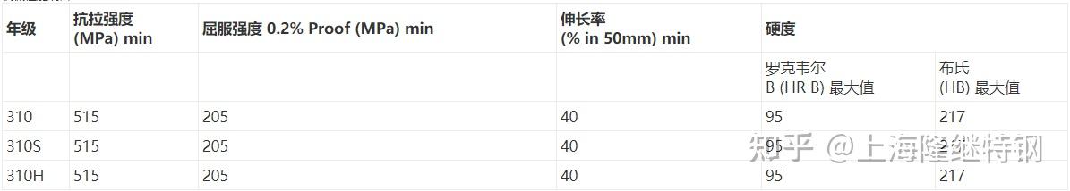 310（UNS S31000）/310S(UNS S31008)/310H(UNS S31009)/310L不锈钢 - 知乎