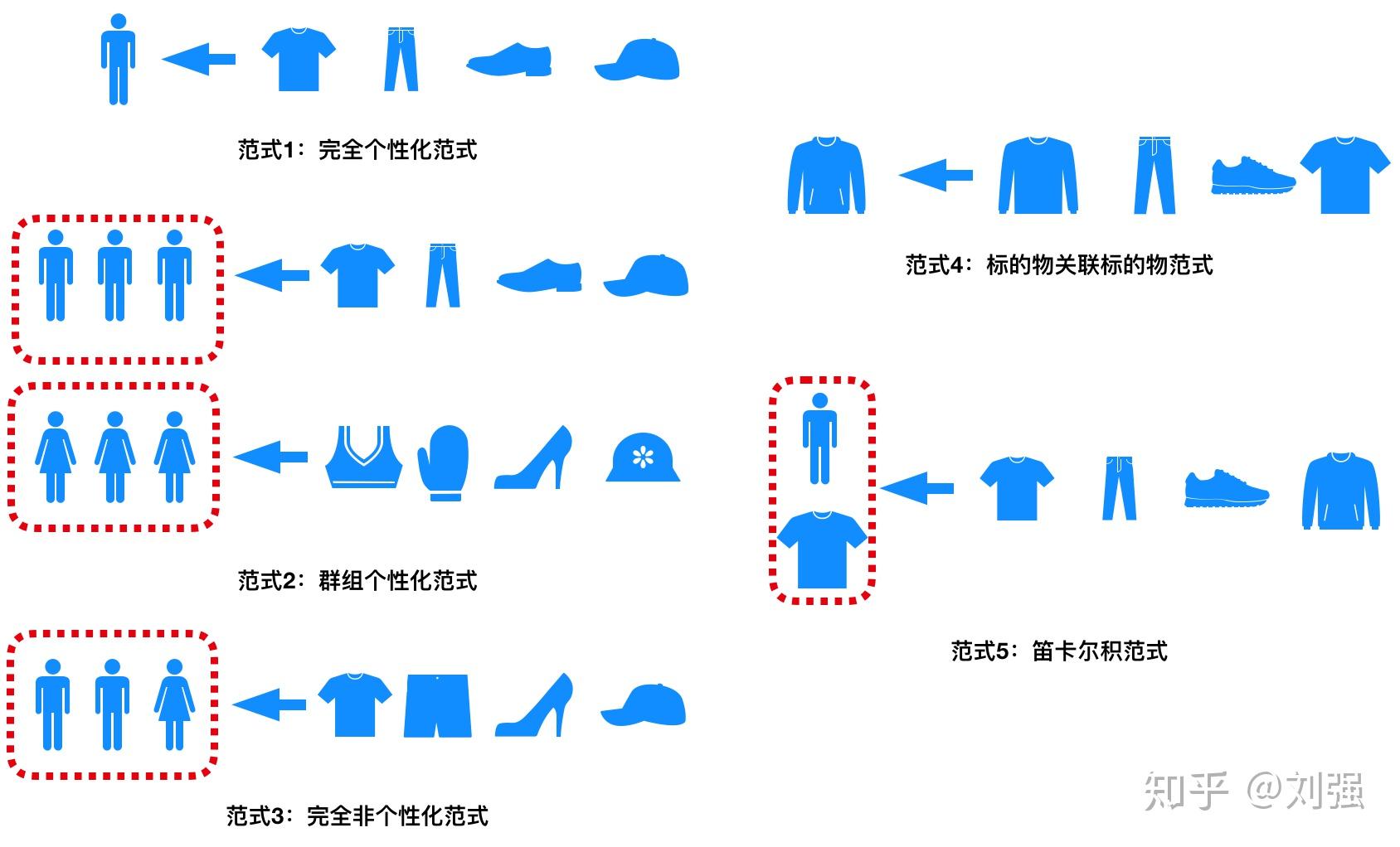 推荐系统的工程实现 - 知乎