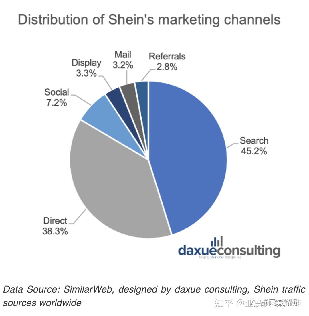 深度解读Shein模式和Shein给每一个跨境卖家的启发 - 知乎