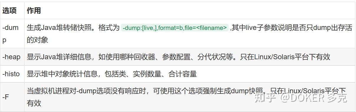 Jvm调试命令与调试工具 知乎 