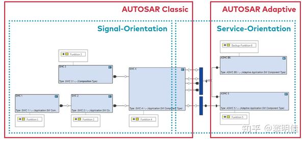 面向信号与面向服务SOA混合架构设计方法 - 知乎