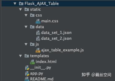 Flask 中使用 AJAX 异步加载 Bootstrap 表格（Tables） - 知乎