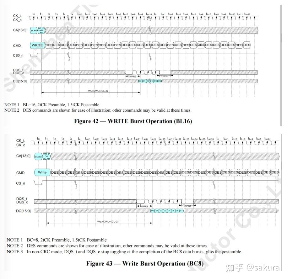 JEDEC D5 Chapter4_Section8 - 知乎